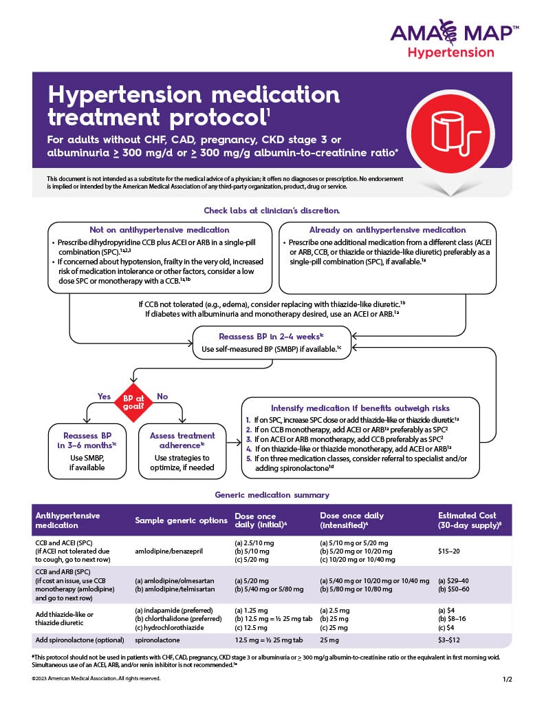Hypertension Medication Treatment Protocol - AMA-MAP | Hypertension Medication Treatment Protocol